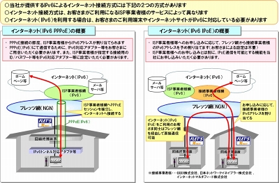 「フレッツ 光」でのIPv6インターネット普及に向け“ネイティブ枠”拡大など -INTERNET Watch Watch