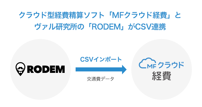 ヴァル研究所、「RODEM」に登録した交通費データを「MFクラウド経費」で読み込み可能に -INTERNET Watch