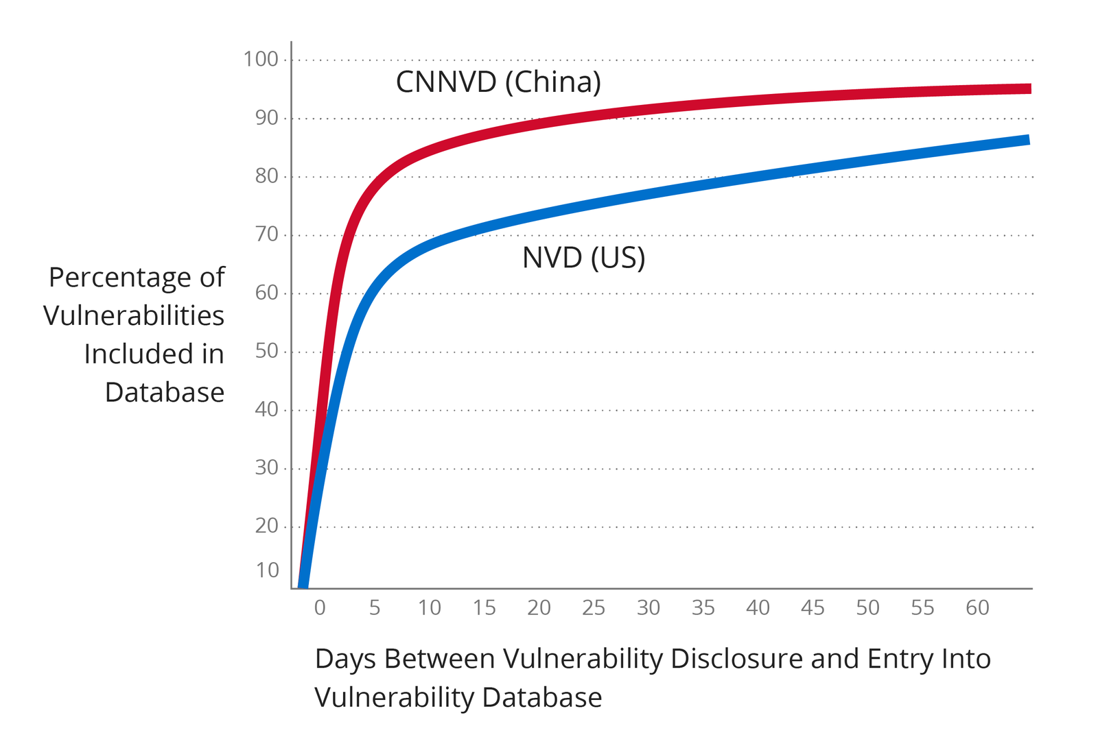 脆弱性情報データベース比較、米NVD vs 中CNNVD／英国における電子メール誤送信の実態調査【海外セキュリティ】 - INTERNET Watch