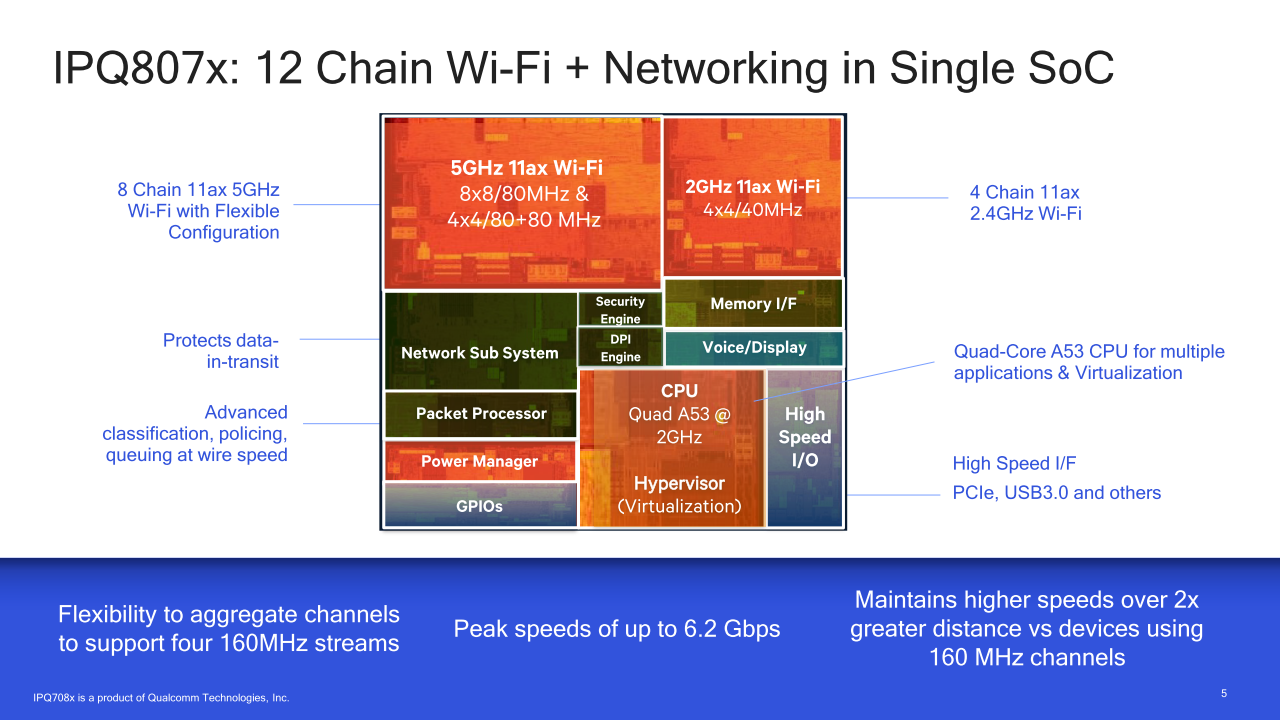 Wi-Fiで3.6Gbpsに対応、Qualcommの11ax対応SoC「IPQ8072」、auひかりに採用 - INTERNET Watch