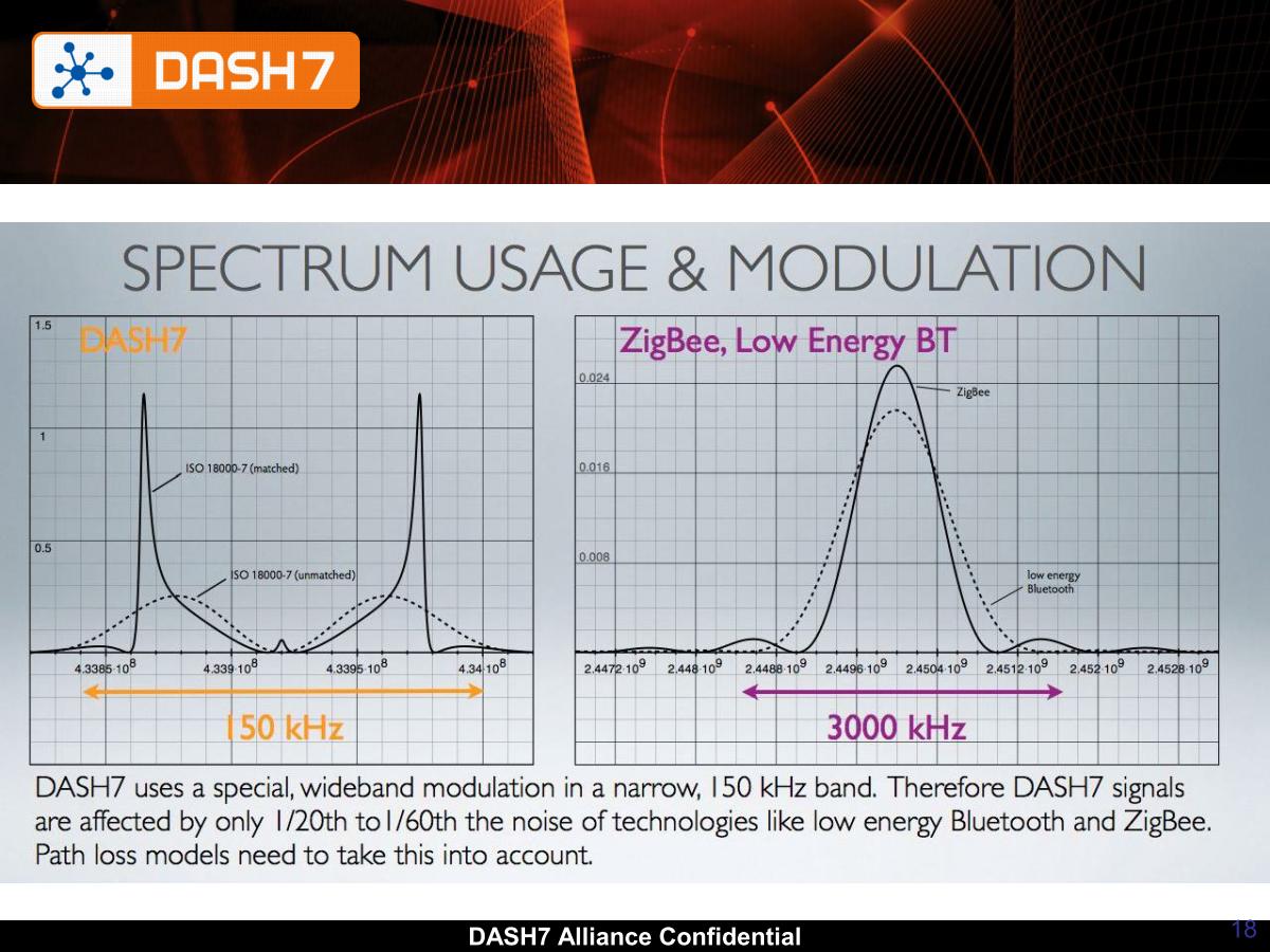【IoT時代の無線通信技術「LPWA」とは？】（第21回）433MHz帯の利用で到達距離と低消費電力を両立した「DASH7」【ネット新技術 ...