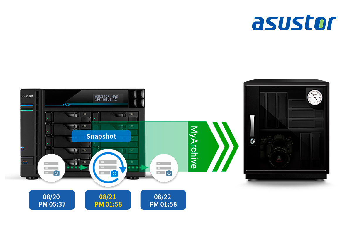 ASUSTOR、NAS用OS最新版「ADM 3.5」 - INTERNET Watch