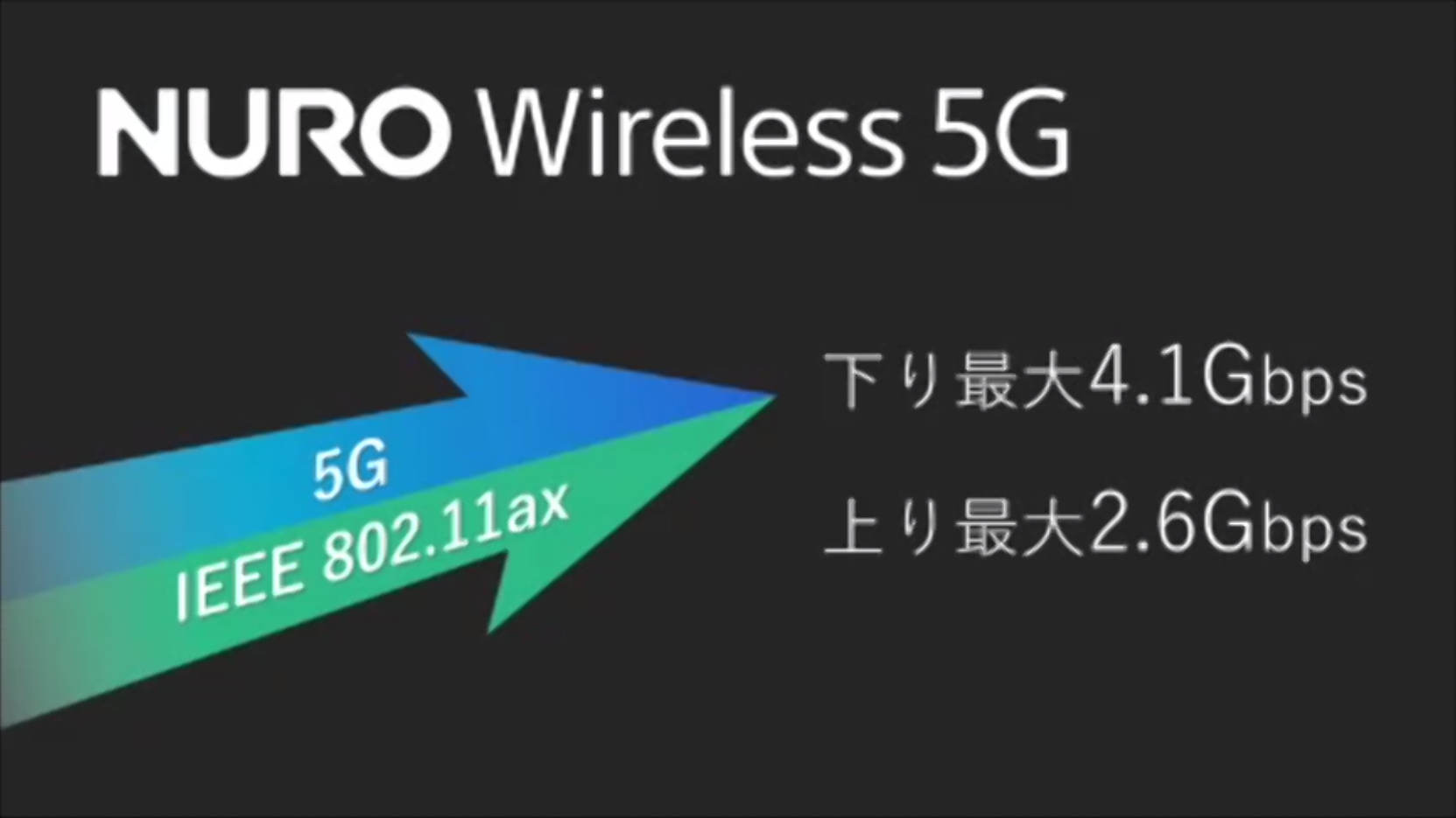 最大4.1Gbpsで月額4950円の固定ネット回線「NURO Wireless 5G」、国内初のローカル5Gで集合住宅向けに提供 - INTERNET Watch