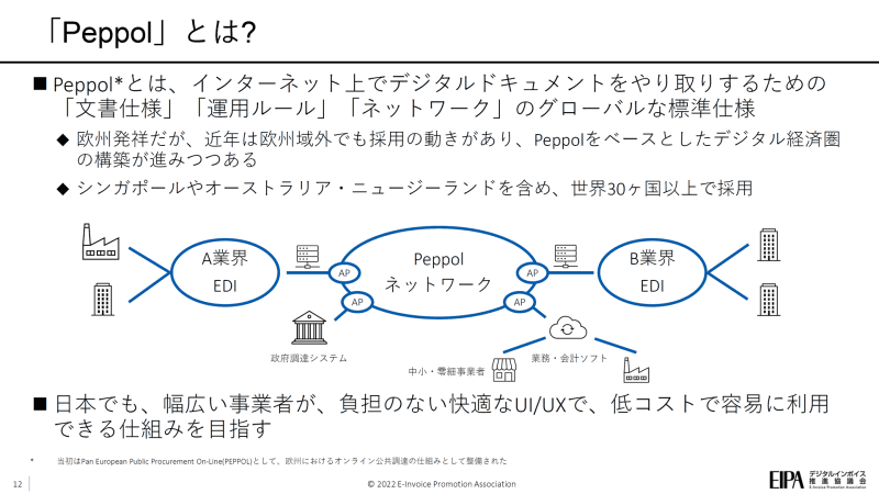 弥生の子会社「アルトア」、デジタル庁から「Peppol Service Provider」認定 - INTERNET Watch