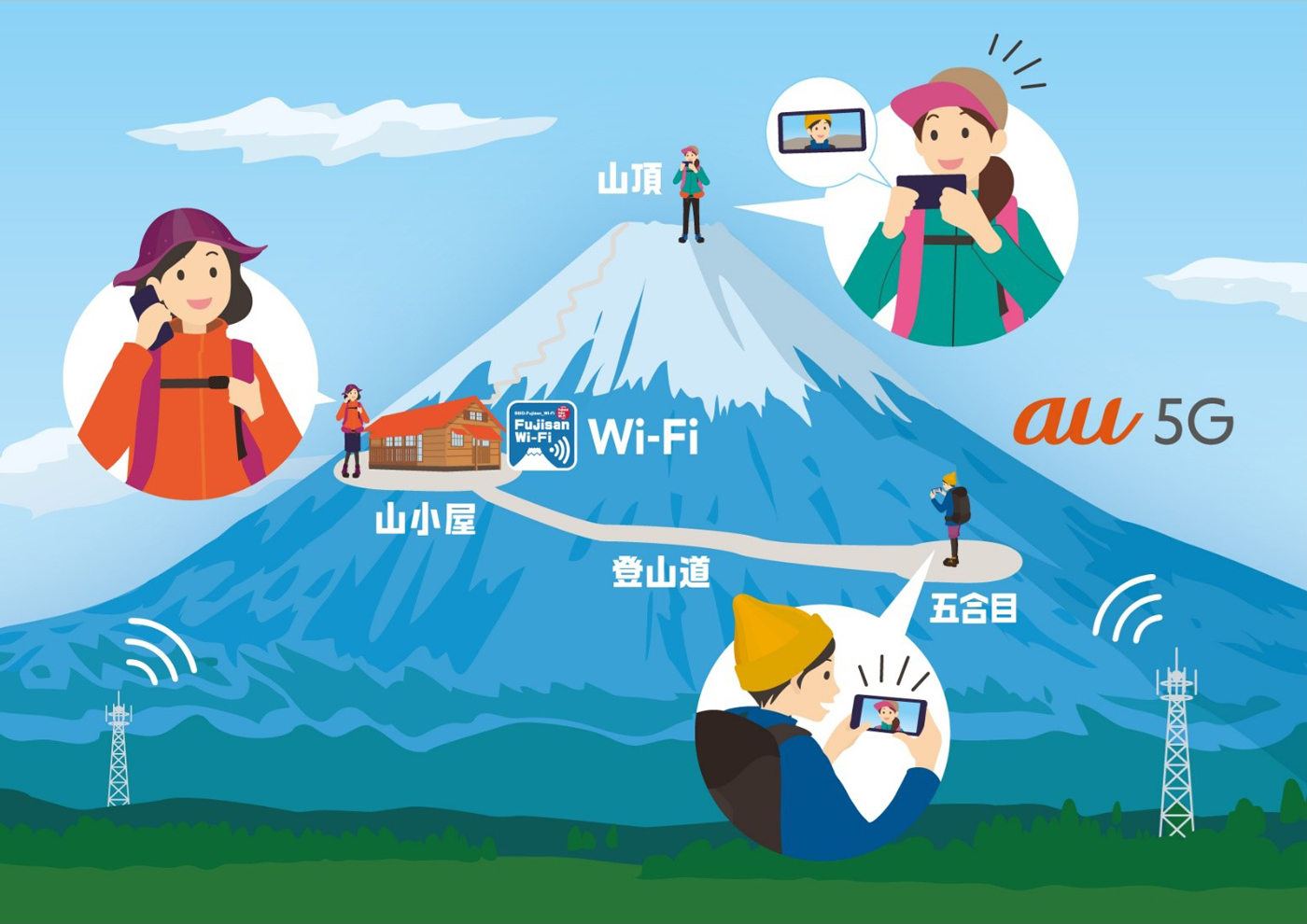 富士山で5Gや公衆Wi-Fiを提供、ソフトバンク、KDDI、Wi2が登山シーズンに合わせて発表 - INTERNET Watch