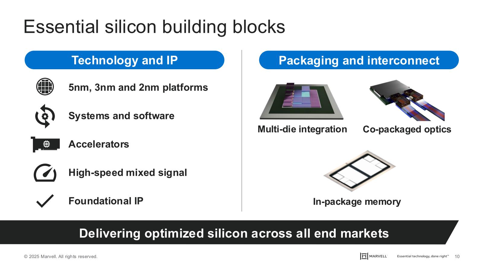 Silicon Opticsの現状（4）MarvellのSilicon Photonics～光源の外部配置や「2.5D」構造など独自の ...